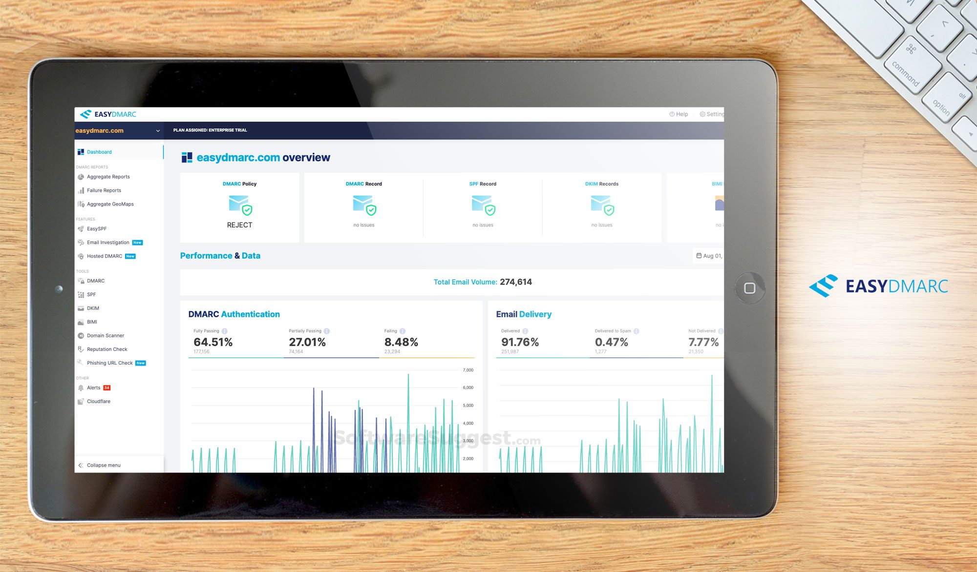 EasyDMARC Pricing Packages: How Much Do the Plans Cost? - Financesonline.com