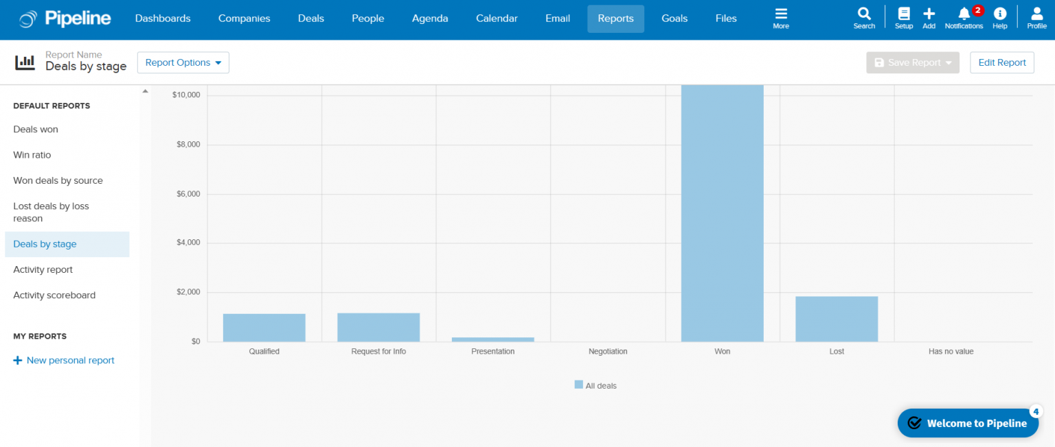 Pipeline CRM Pricing Packages: What's Included in Start, Develop, and ...