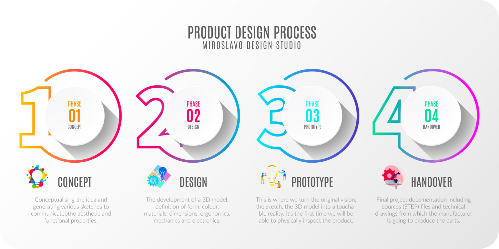 How to Use Infographics as Part of Your Content Marketing Strategy ...
