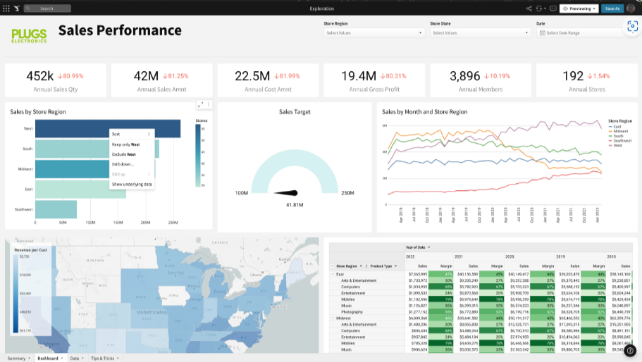 Pros and Cons of Sigma Computing: Analysis of a Leading Business ...
