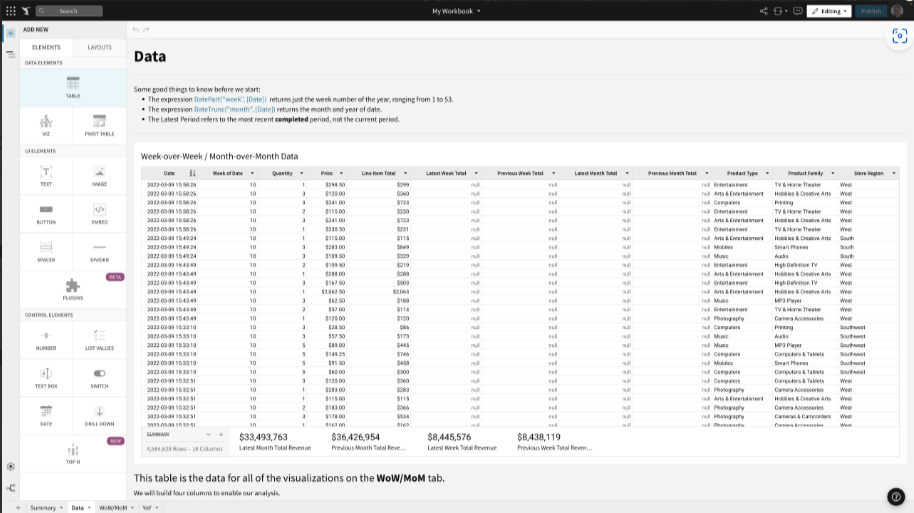 Pros and Cons of Sigma Computing: Analysis of a Leading Business ...