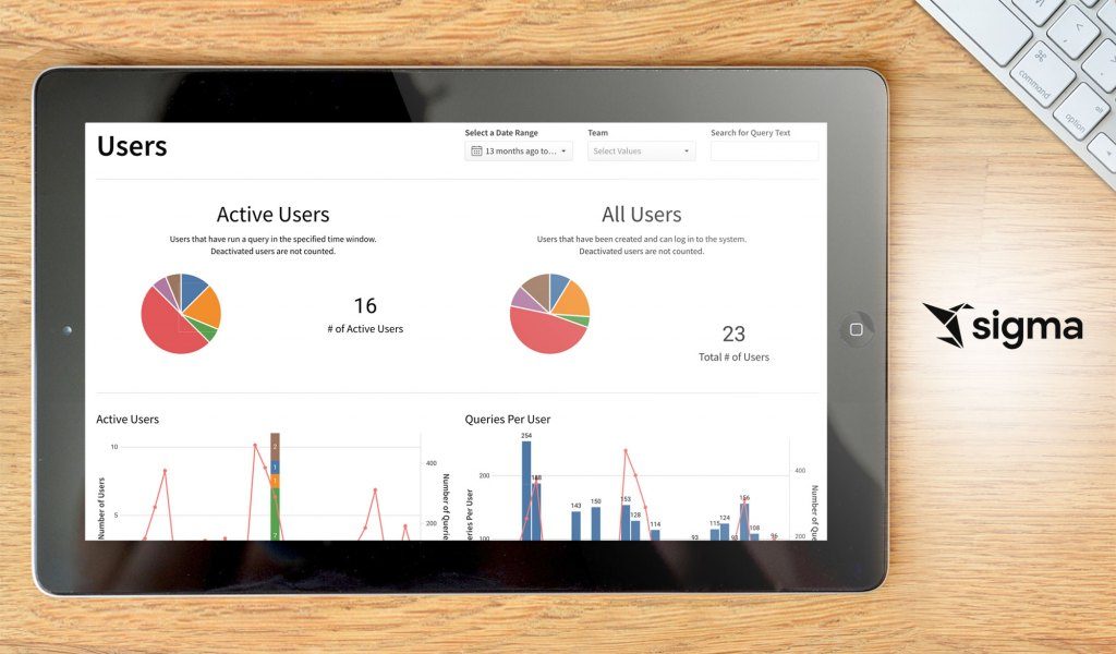 Sigma Computing Pricing Packages: What's Included in Its Quote-Based ...