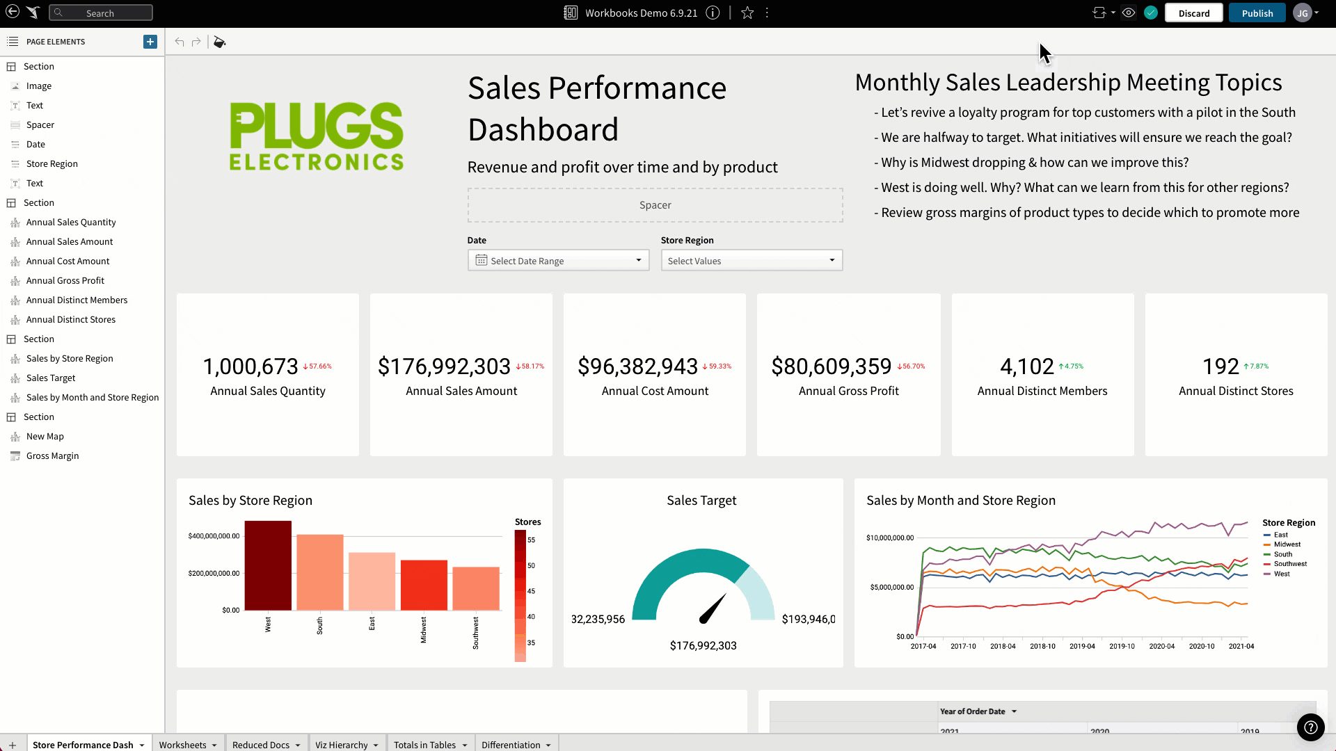 Pros and Cons of Sigma Computing: Analysis of a Leading Business ...