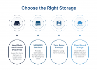 How to Create a Data Backup Plan in 14 Easy Steps - Financesonline.com