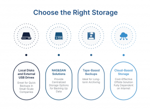 How to Create a Data Backup Plan in 14 Easy Steps - Financesonline.com
