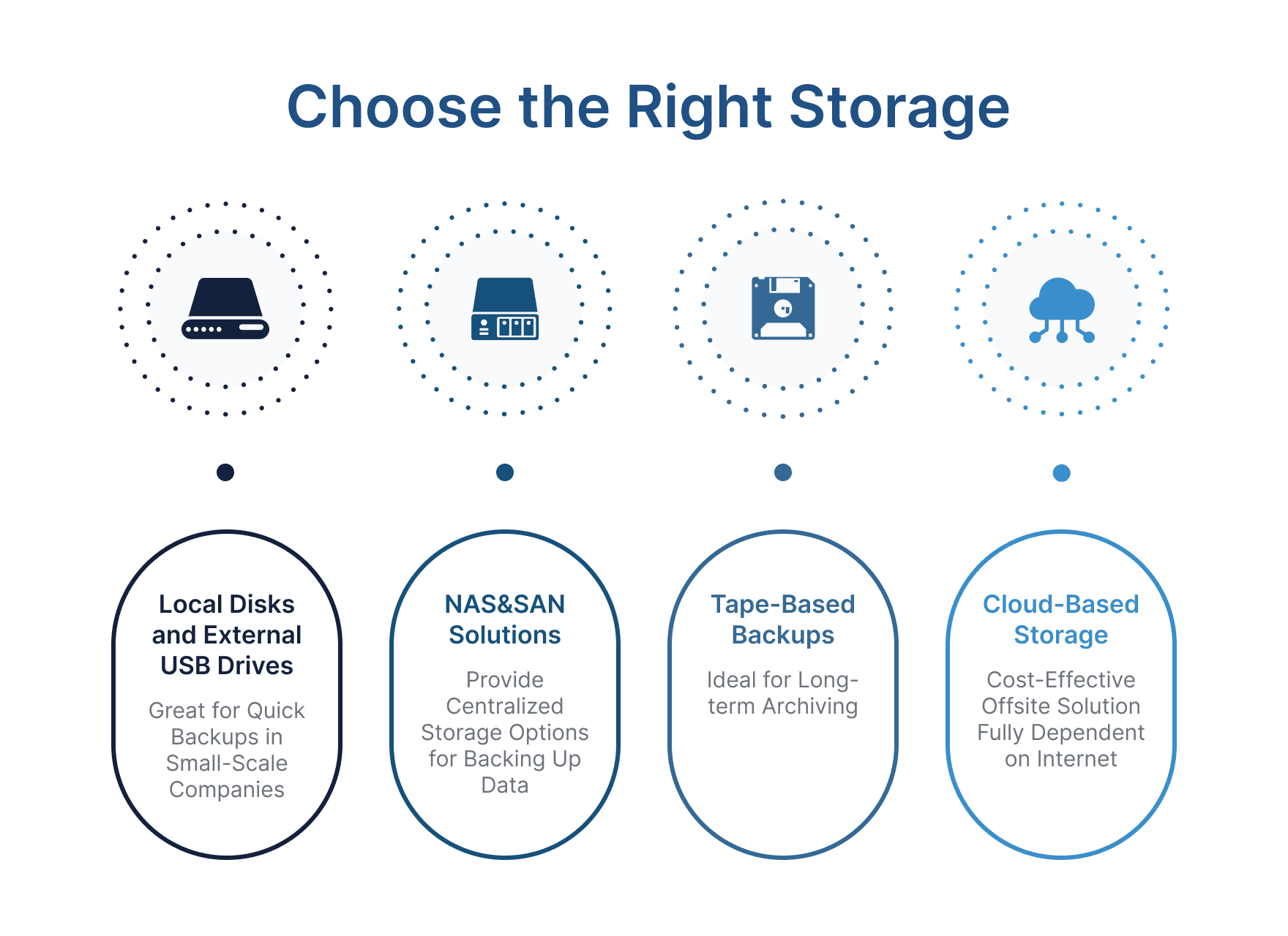 How to Create a Data Backup Plan in 14 Easy Steps - Financesonline.com