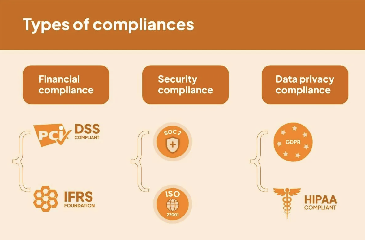 Navigating SaaS Compliance: What You Need to Know - Financesonline.com
