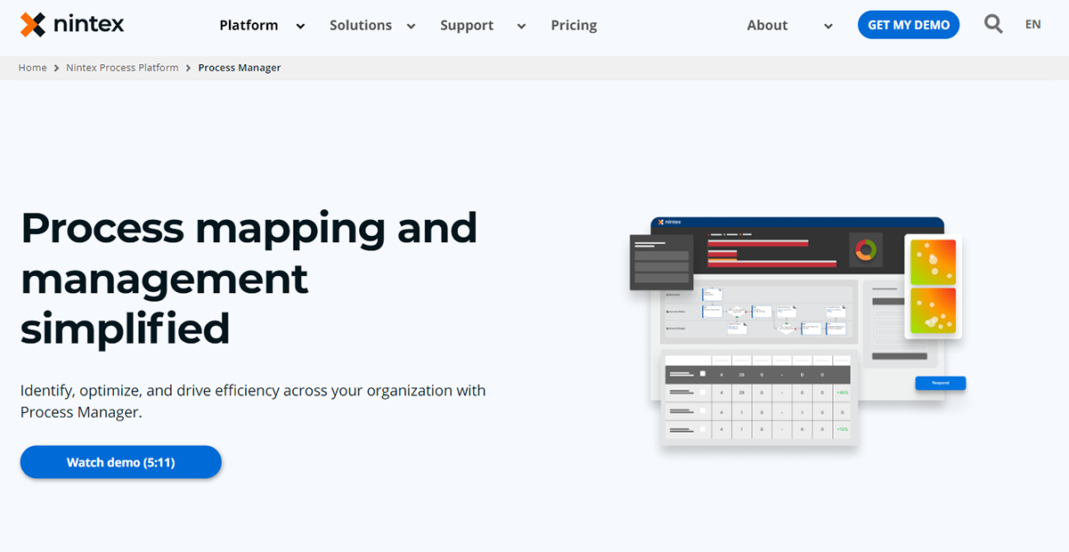 Nintex Process Manager Reviews: Pricing & Software Features 2024 ...
