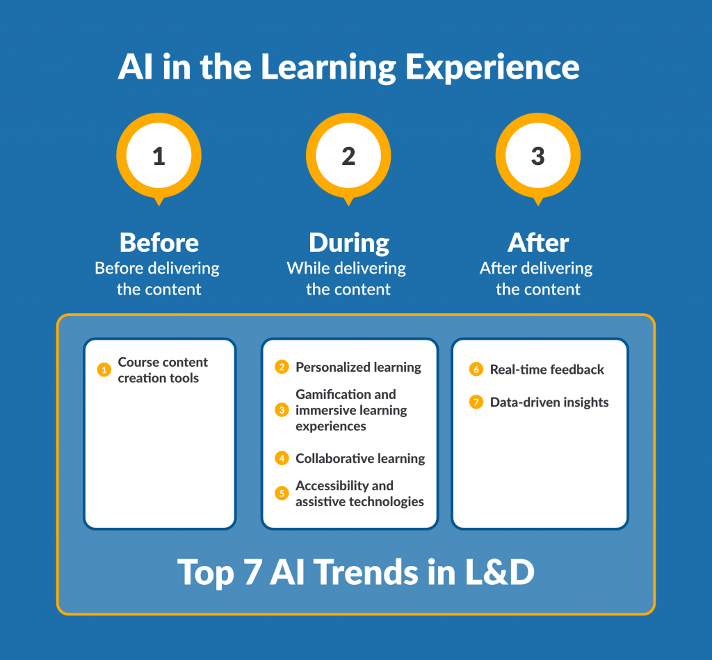Top 7 AI Trends in Learning and Development - Financesonline.com