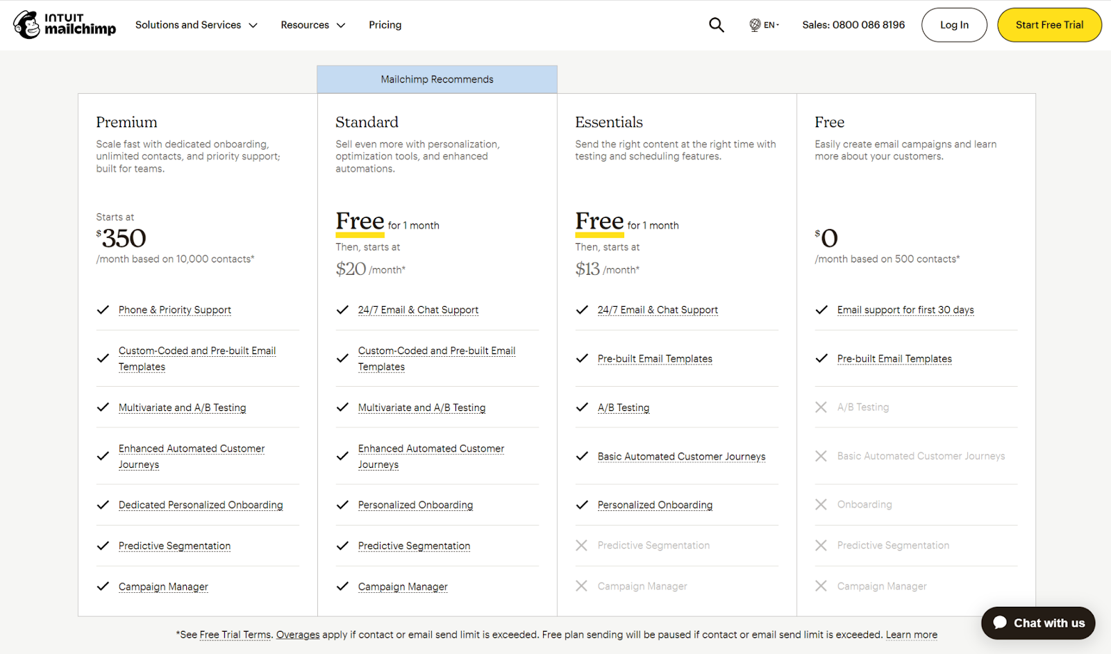 The Ultimate Guide to SaaS Upselling and Cross-Selling - Financesonline.com
