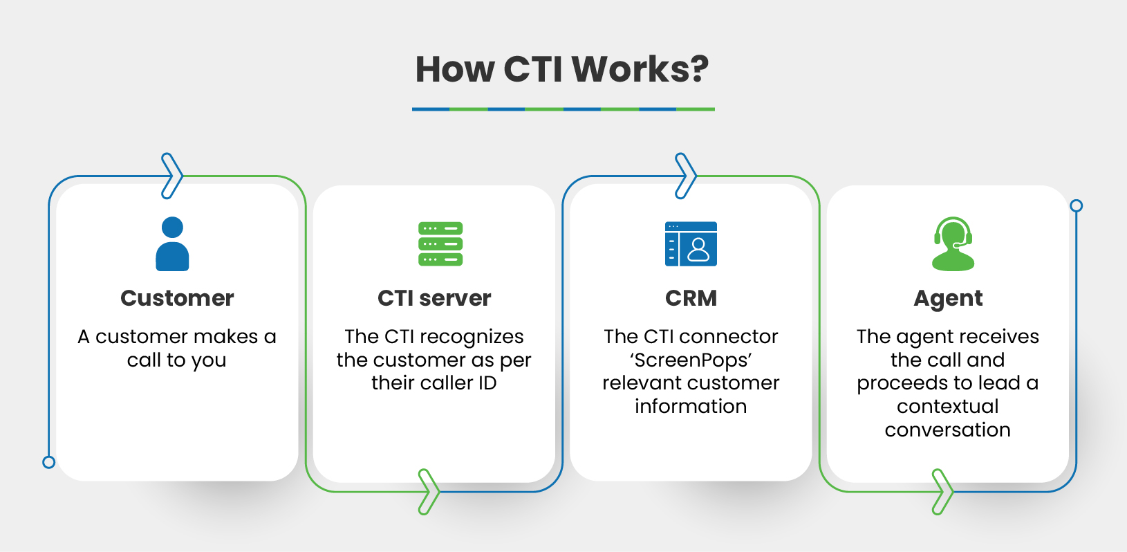 7 Reasons You Need CTI Integration for Salesforce - Financesonline.com