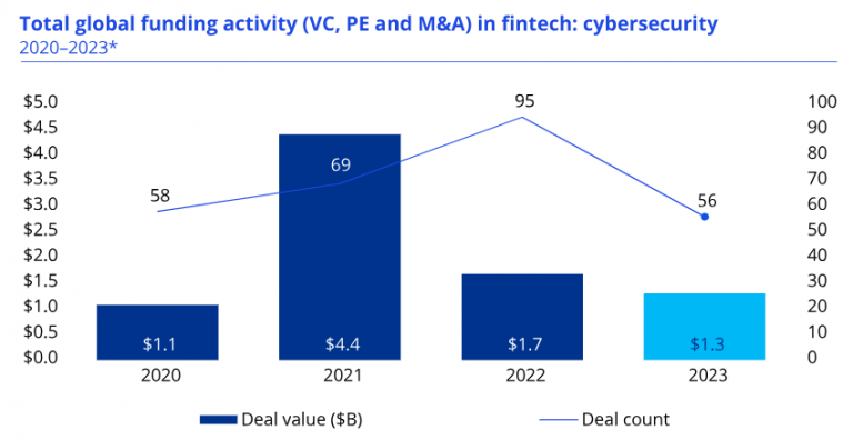 20 Fintech Trends Shaping the Future of Finance in 2024 ...