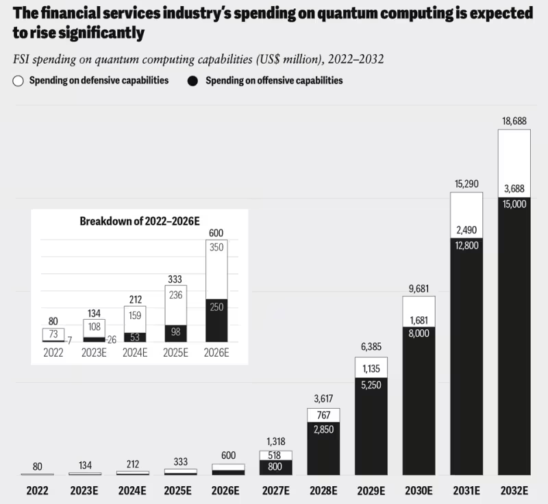 20 Fintech Trends Shaping the Future of Finance in 2024 ...