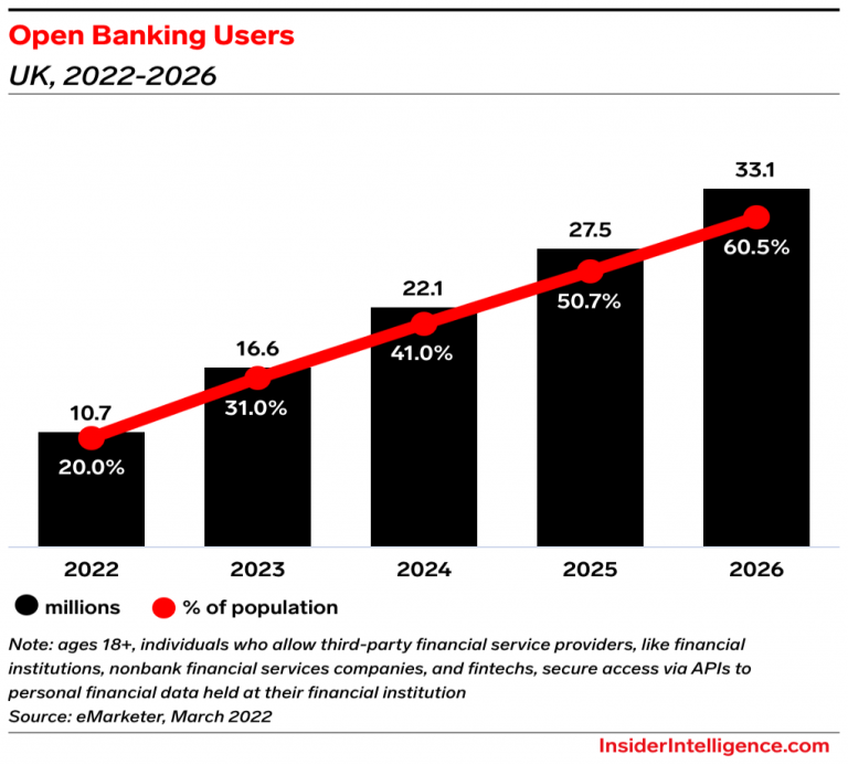 20 Fintech Trends Shaping the Future of Finance in 2024 ...
