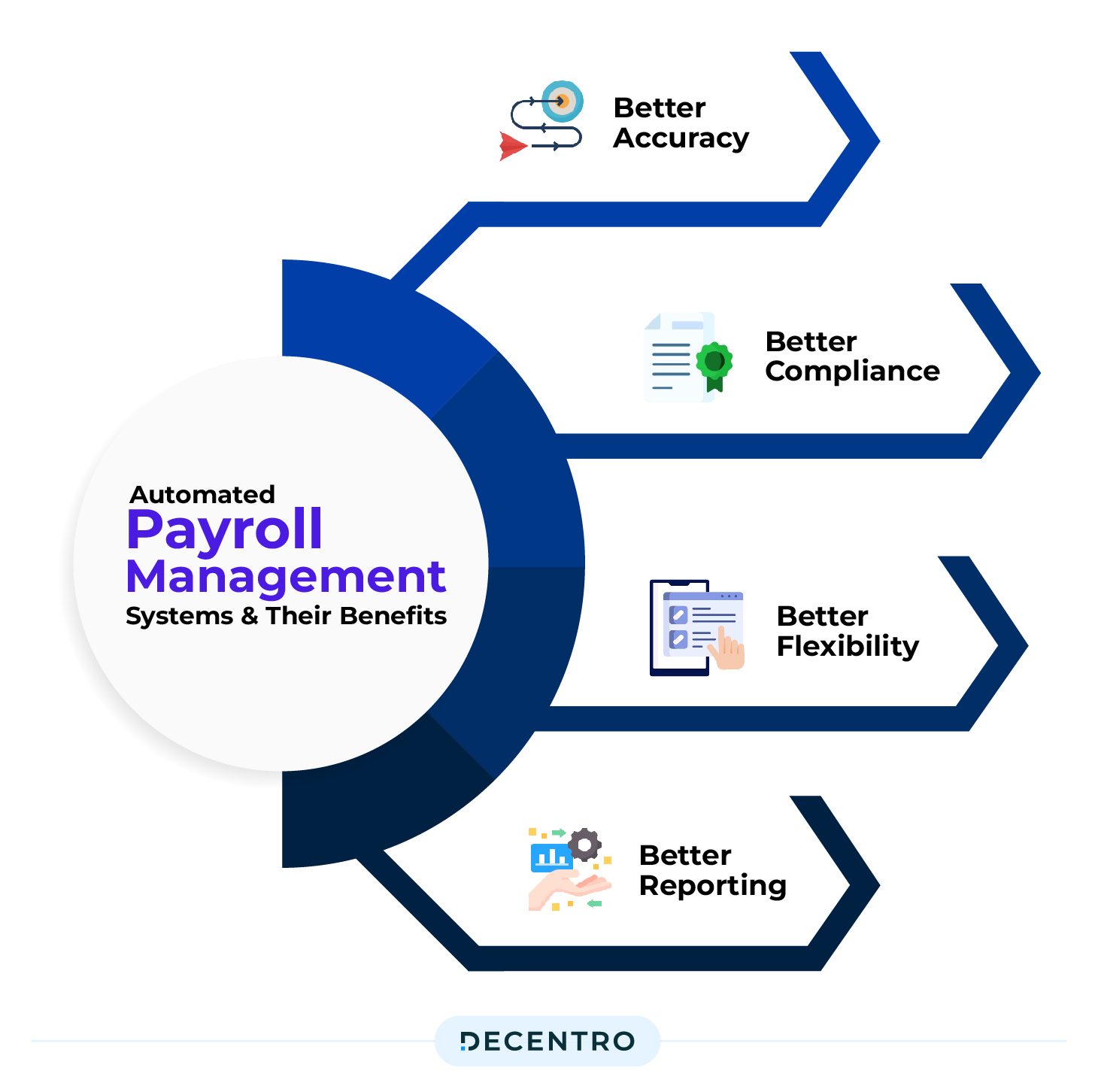 Payroll Trends 2024: What Businesses Need to Know - Financesonline.com