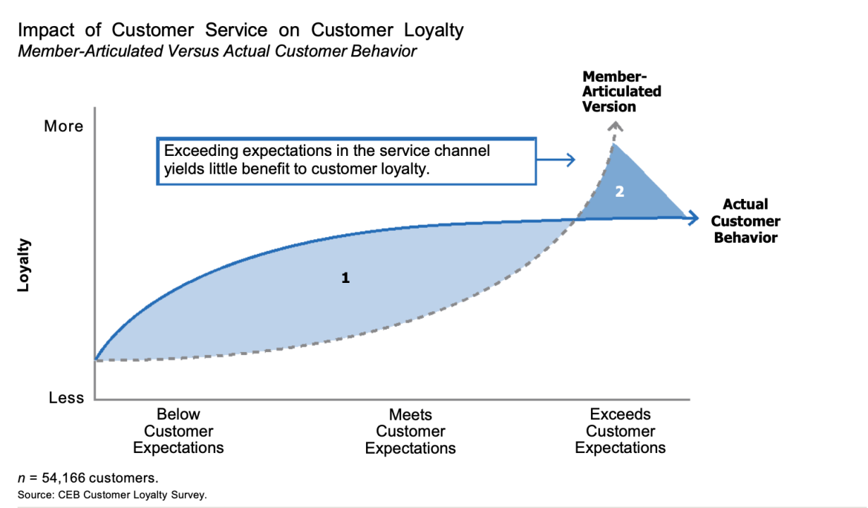 The Power of Loyal Customers: How to Build and Retain a Devoted ...
