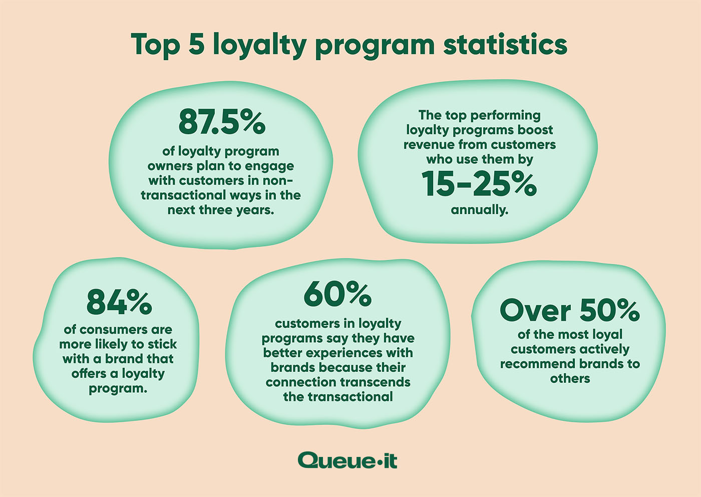 The Power of Loyal Customers: How to Build and Retain a Devoted ...
