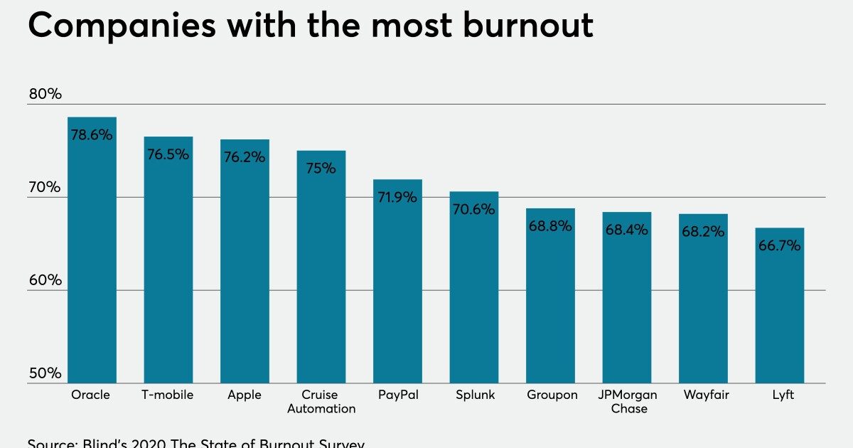 Impact of Poor Workload Management Strategies on Employee Well-Being ...