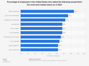 Impact of Poor Workload Management Strategies on Employee Well-Being ...