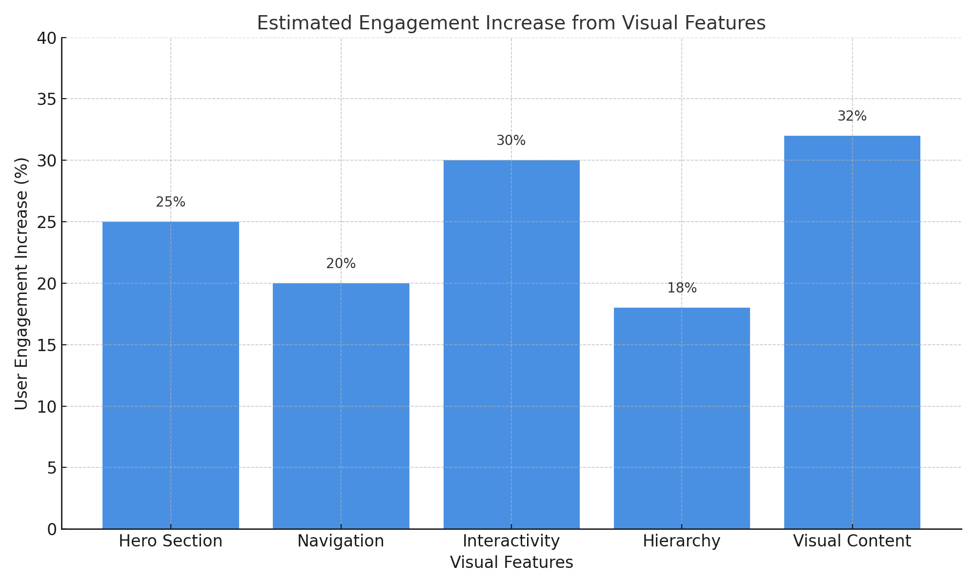 5 Visual Features That Make Users Stay Longer on Your Website ...