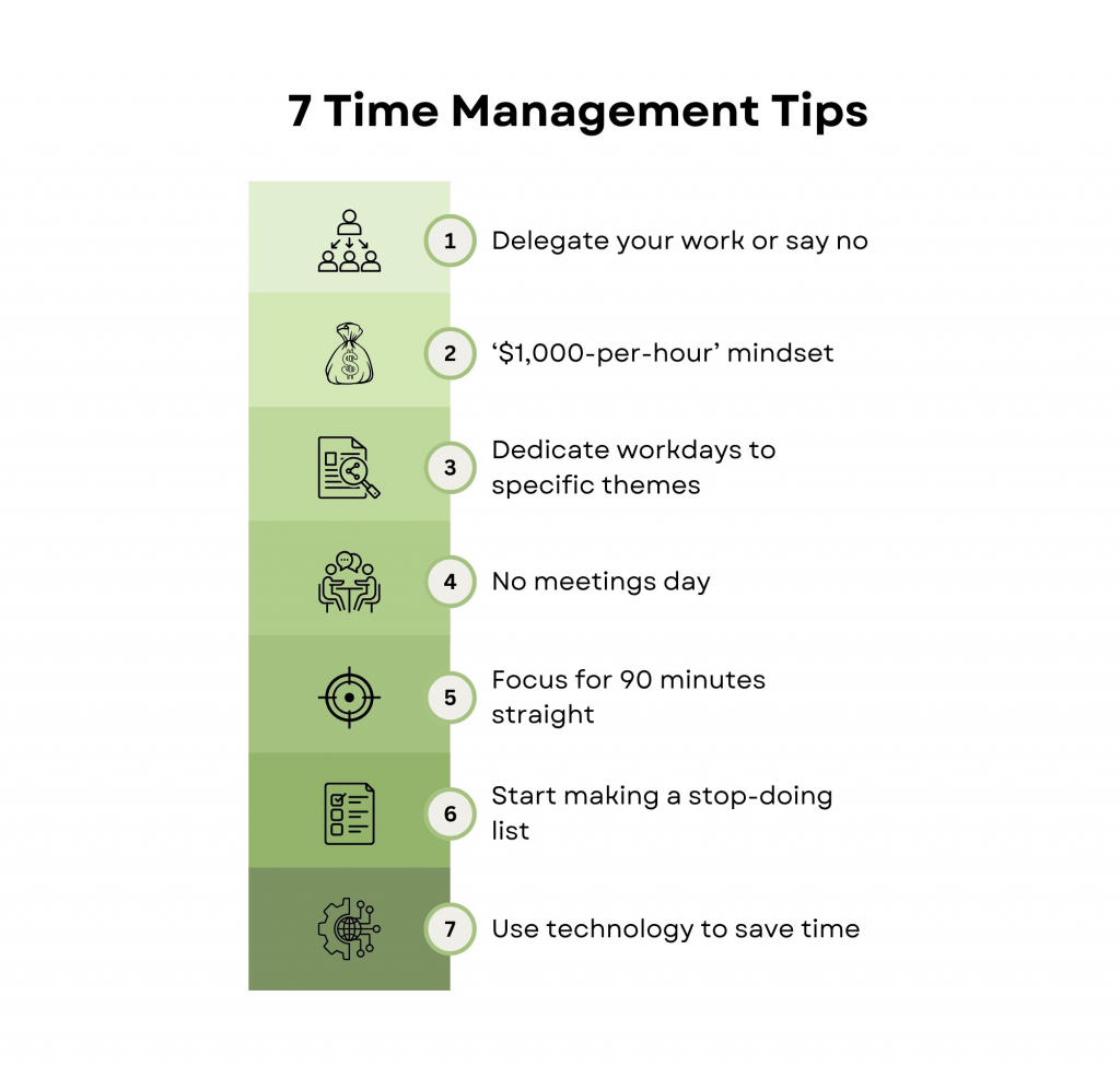 Top 7 Time Management Tips to Boost Productivity - Financesonline.com